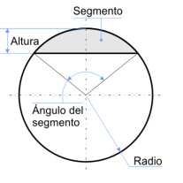 Calcular la superficie o área de un segmento circular