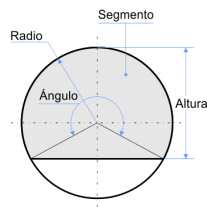 Calcular la superficie o área de un segmento circular